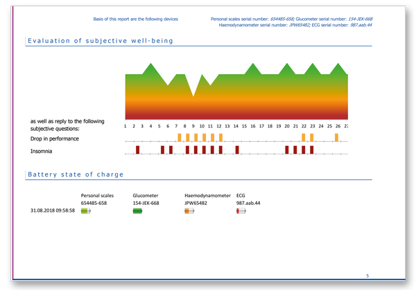 Automate a Health Report | dox42 Sample Template